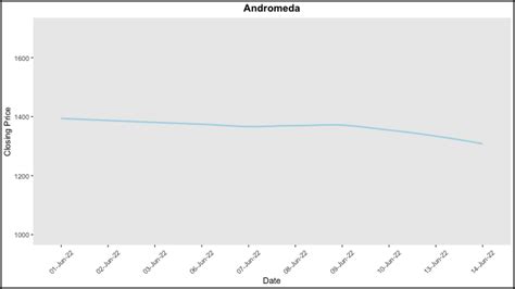 R Ggplot Function AI