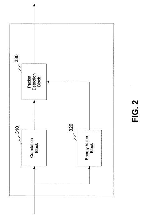 Packet Detection Patented Technology Retrieval Search Results Eureka Patsnap