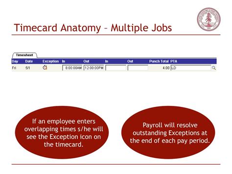 Ppt Axess Timecard Delta Demo April 2009 Powerpoint Presentation Free Download Id 145699