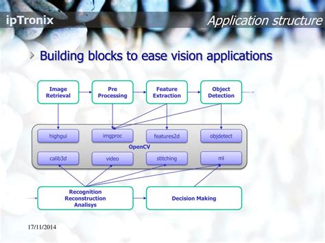 Ppt Embedded Opencv Acceleration Powerpoint Presentation Free