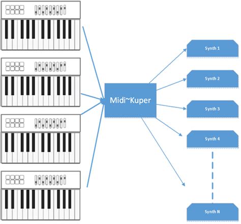 Massive Automated Midi Matrix Massive Automated Midi Matrix