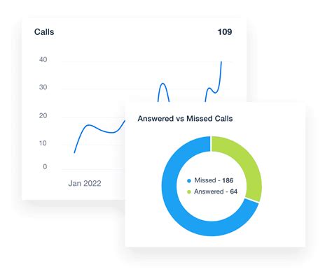 Calltrackingmetrics Reporting Integration Agencyanalytics
