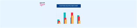 Plotting Multiple Bar Chart Scalar Topics