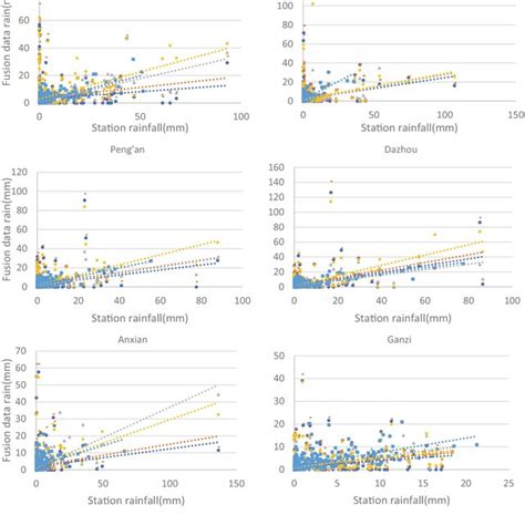 Univariate Linear Regression Analysis Download Scientific Diagram