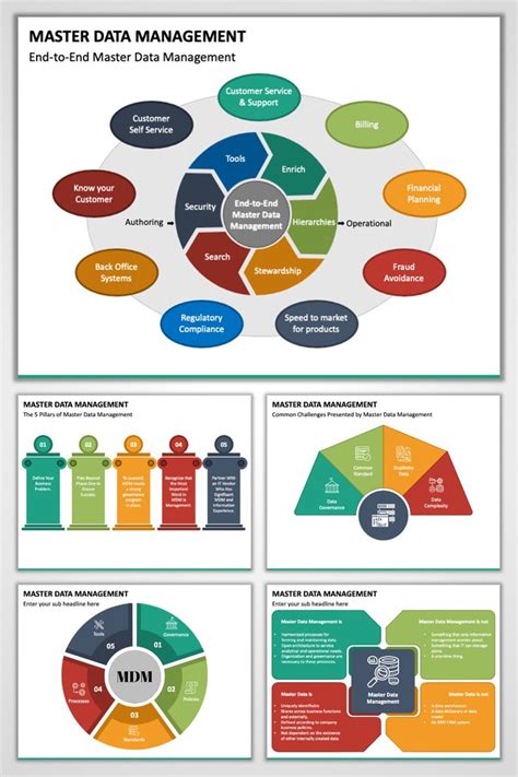 Master Data Management PPT Slides Master Data Management Data Presentation Slides Templates