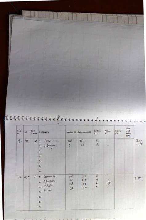 Ignou Sample Practical File For Mpce014 Clinical Psychology Gw Pdf