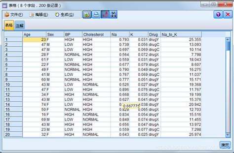 spss modeler 神经网络实践案例（第十四章） modeler中的类神经网络 csdn博客