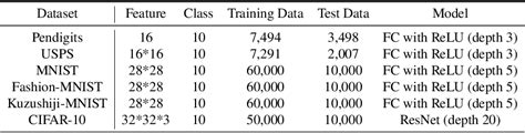 Table 1 From Learning From Multiple Unlabeled Datasets With Partial