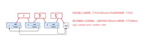 随机链表的复制 随机链表的复制csdn csdn博客