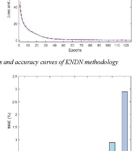Figure 18 From Topology Detection In Power Distribution System Using Kernel‐node‐map Deep