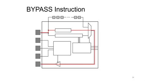 Level Sensitive Scan Design LSSD And Boundry Scan BS PPT