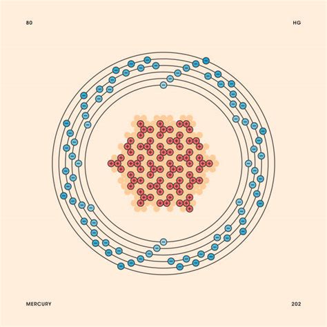 Mercury Electron Configuration