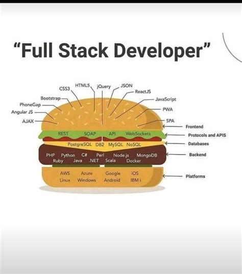 M Ehtesham Ul Hassan Malik On Linkedin Fullstackdevelopment
