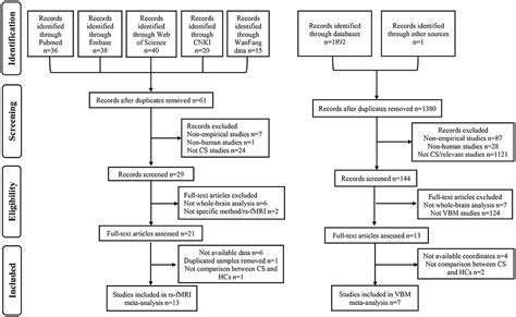 Frontiers Abnormalities Of Brain Structure And Function In Cervical Spondylosis A Multi Modal