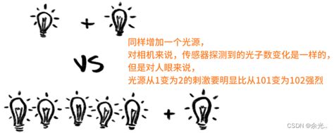 Unity中的伽马（gamma）空间和线性（linear）空间unity Gamma Csdn博客