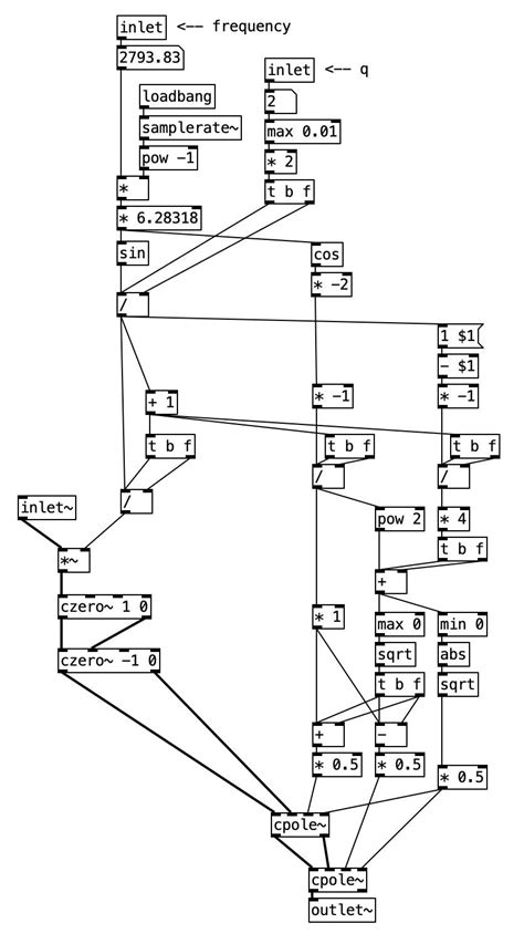 Practical Modal Synthesis General Lines