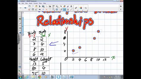Linear Relationships Year 8