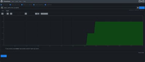 使用 Prometheus 監控 Nginx 請求 Mark Kus Blog