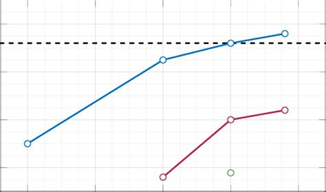 Turbulence Modeling Comparison Finite Blade Download Scientific