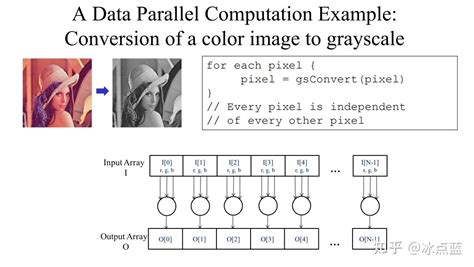 并行计算入门 Uiuc Ece408 Lecture 1and2 知乎