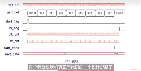 正点原子fpga学习笔记43——uart串口通信，基于达芬奇开发板 A7正点原子fpga串口通信代码 Csdn博客