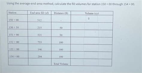 solved using the average end area method calculate the fill