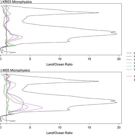 Annual Mean Flash Rate Of Lightning Imaging Sensor Optical Transient