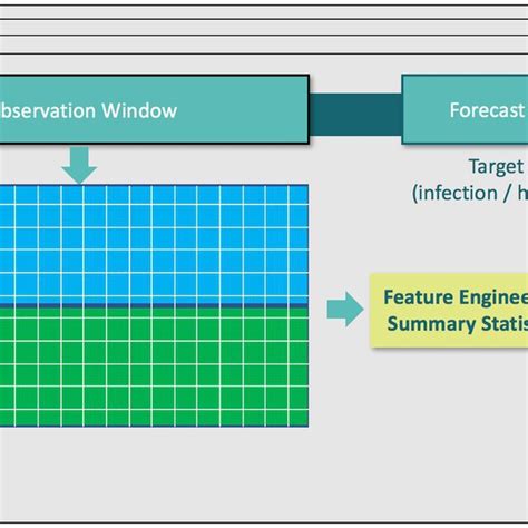 Diagram Of The Feature Extraction Pipeline Download Scientific Diagram