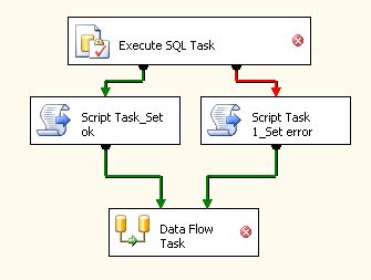 sql - SSIS 2008 how to use EXEC - Stack Overflow