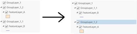 nested group layers with arcpy in arcgis pro esri community