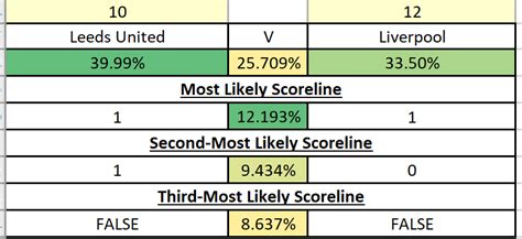 An If Statement Producing Values Sometimes But False Other Times Even