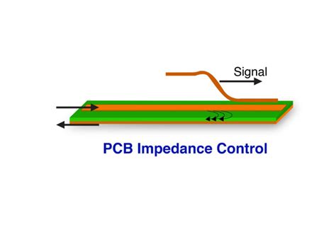 The Role Of Controlled Impedance In Pcb Design
