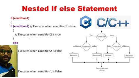 Nested If Else With Program Example C Tutorial For Beginners In