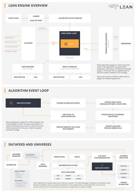 Github Quantconnectlean Lean Algorithmic Trading Engine By
