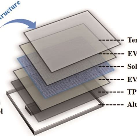 Main Structure Of The Crystalline Silicon Solar Panels Download