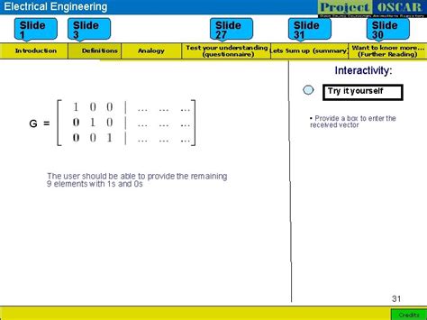Syndrome Decoding Of Linear Block Code Syndrome Decoding