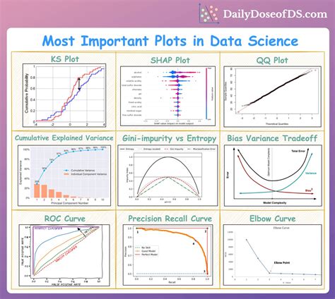 9 Most Important Plots In Data Science Rbitgritglobal