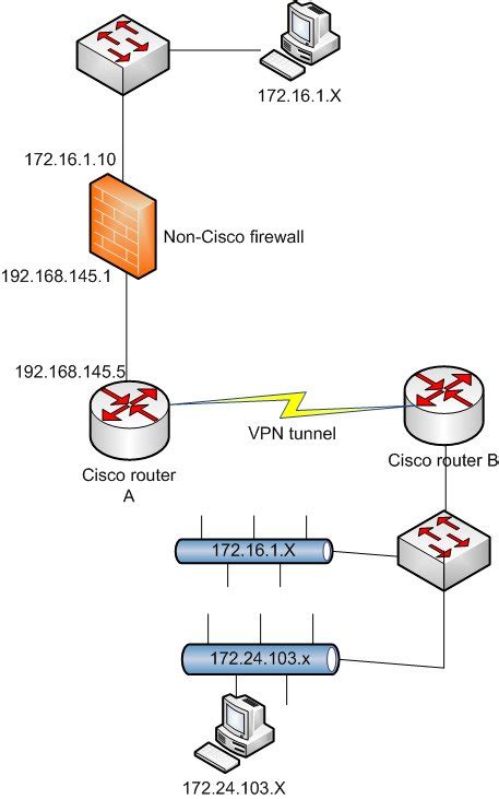Solved Need Help With Nat Cisco Community