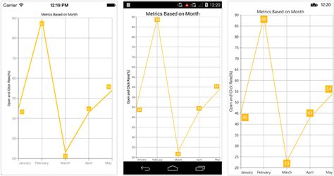 Axis In Xamarin Charts Control Syncfusion