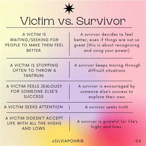 Victim Mentality Vs Survivor Mentality Victim Mentality