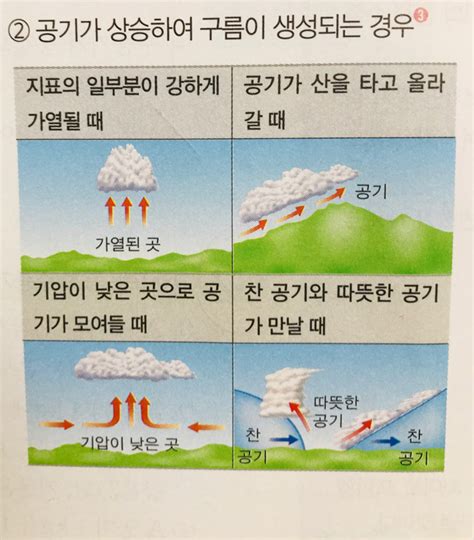 과학 중3 과학 외권과 우주 개발 오누이