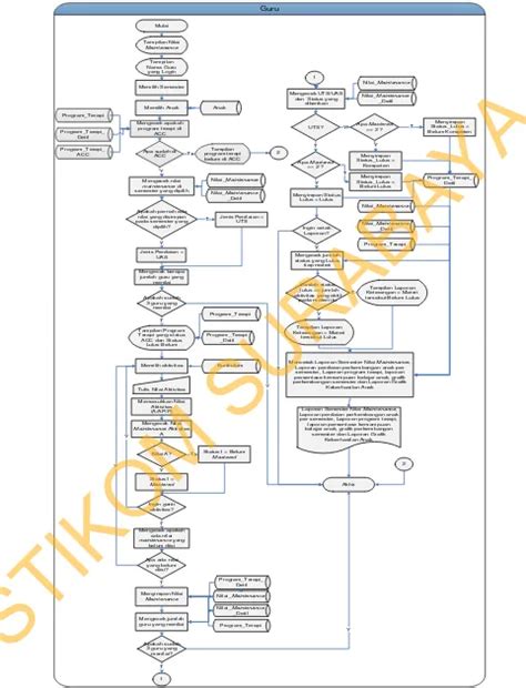 Sistem Flow Perancangan Sistem Analisa Dan Perancangan Sistem