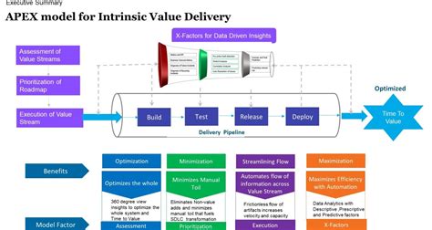 Unlocking The Power Of Flow Through Value Stream Management