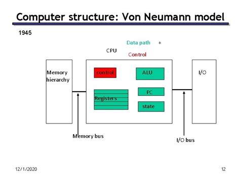 It 252 Computer Organization And Architecture Introduction Chiachi
