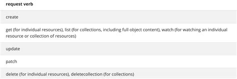 Kubernetes Granting Rbac Roles In K8s Cluster Using Terraform Stack Overflow