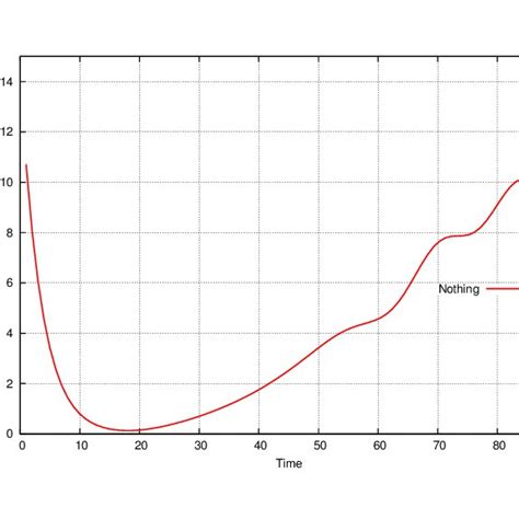 The Average Error Rate Of A Diffusive Aggregation Scheme Without Any