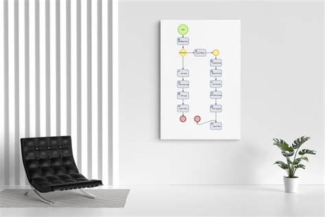 Compose Software On Linkedin Lowcodeisart Compose