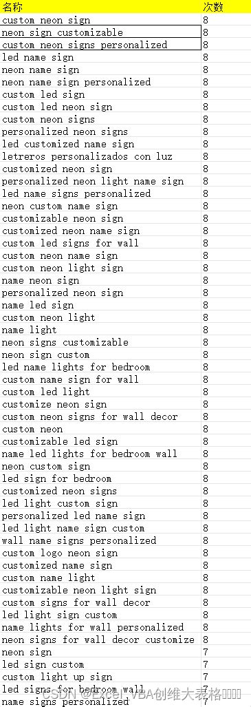 Vba统计计算每个词的出现次数并排序vba统计指定内容出现次数 Csdn博客