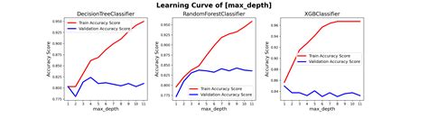 Kaggle Titanic Lee Yeonjuns Git Blog