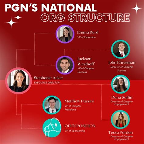 Pgncommunity Professionaldevelopment Passiontoprofession Leadership